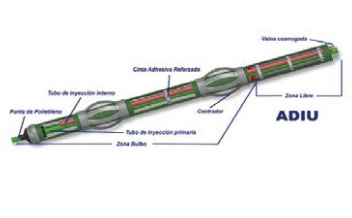 Anclaje Armado Tipo Torón – Incotep