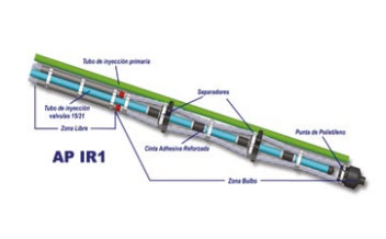 Anclaje Armado Tipo Torón – Incotep