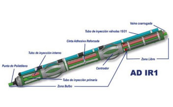 Anclaje Armado Tipo Torón – Incotep