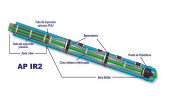 Anclaje Armado Tipo Torón – Incotep