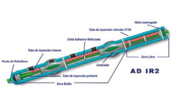 Anclaje Armado Tipo Torón – Incotep