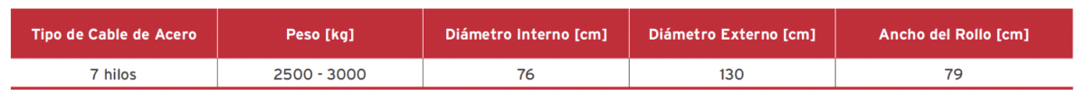 Anclaje Armado Tipo Torón – Incotep