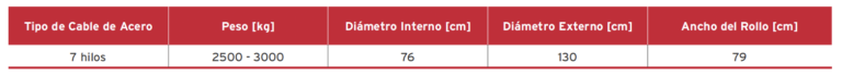 Anclaje Armado Tipo Torón – Incotep